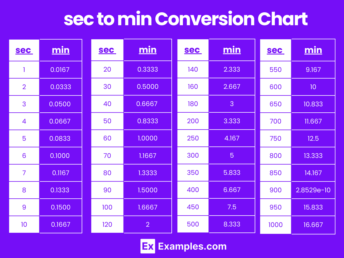 Second sec To Minute min Minute min To Second sec 