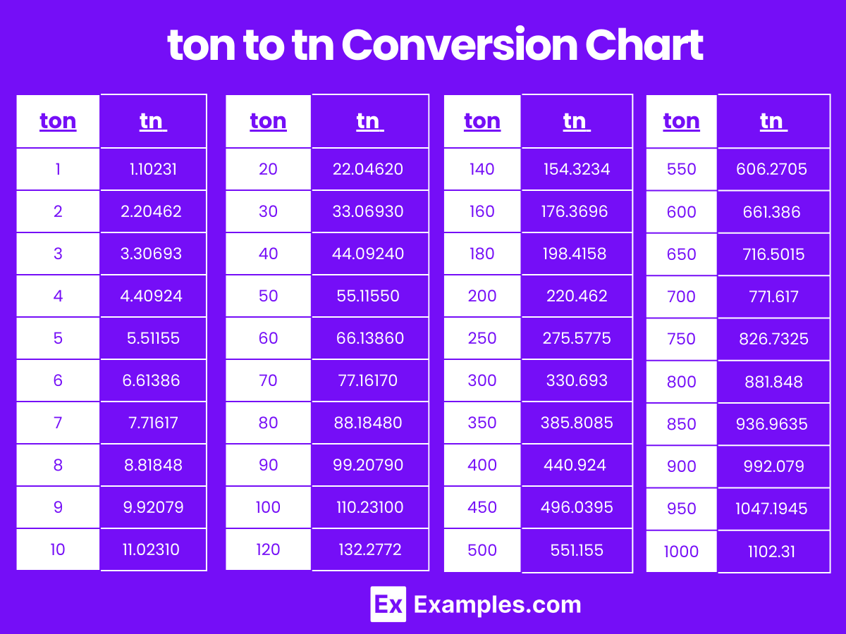 Tonne To US Ton US Ton To Tonne Converter Tonne To US Ton US Ton To Tonne Converter