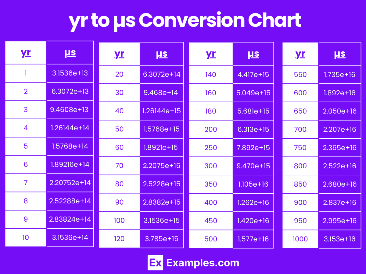 µS to Year & Year to µS Converter