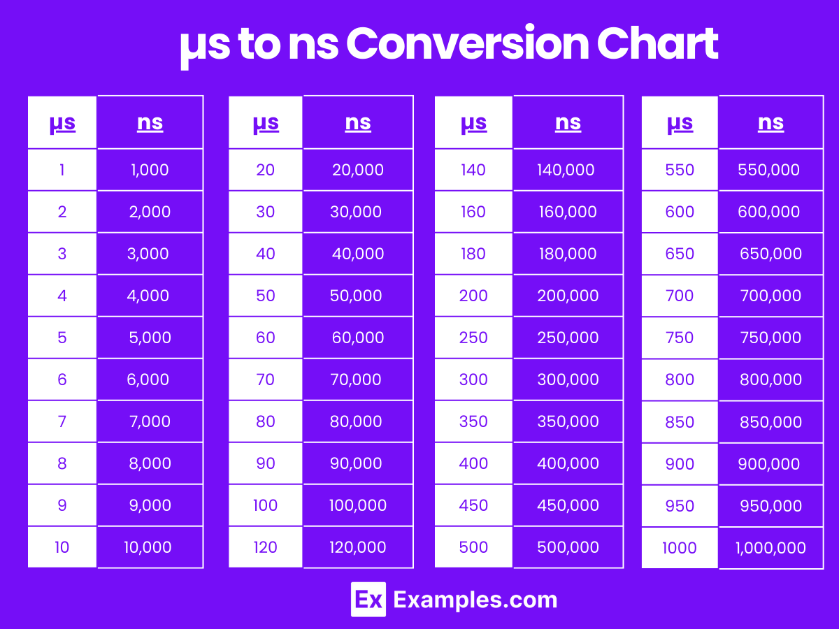 Ns To S S To Ns Converter Ns To S S To Ns Converter