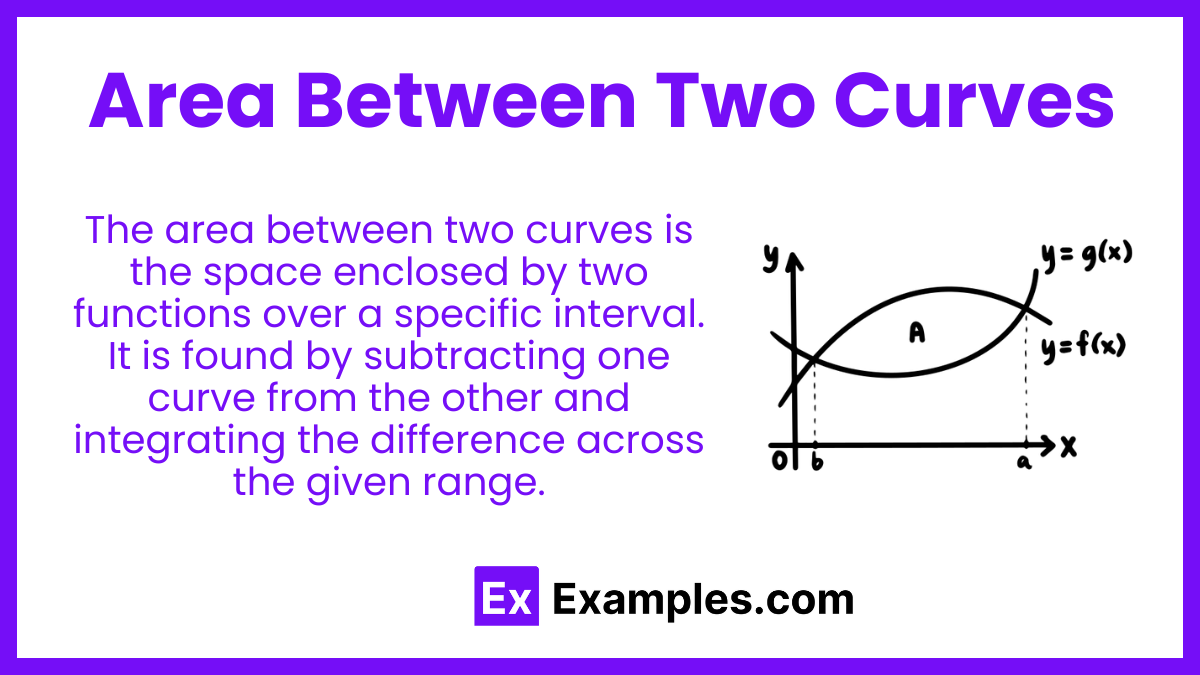 Area Between Two Curves