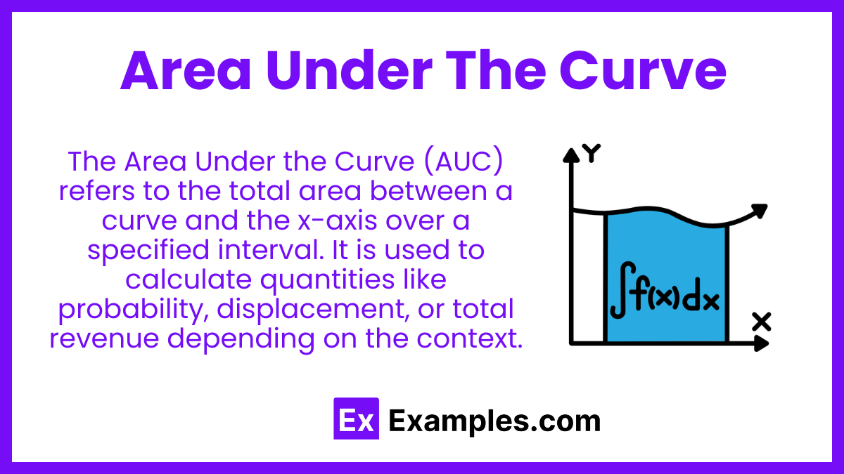Area Under The Curve