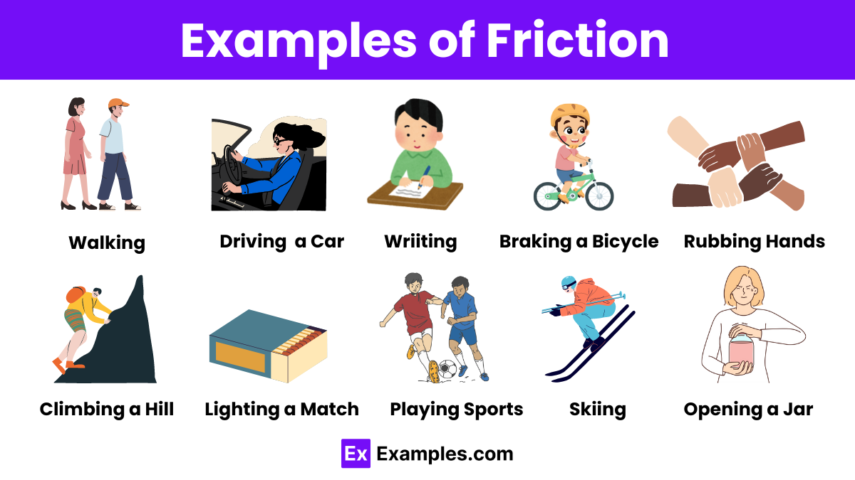 Friction 45 Examples Formula Types Applications