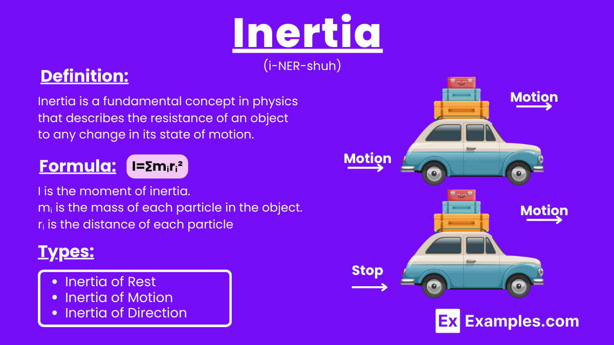 Inertia 19 Examples Formula Units Types