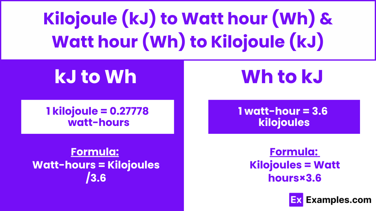 Kilojoule (KJ) to Watt hour (Wh) & Watt hour (Wh) to Kilojoule (KJ)
