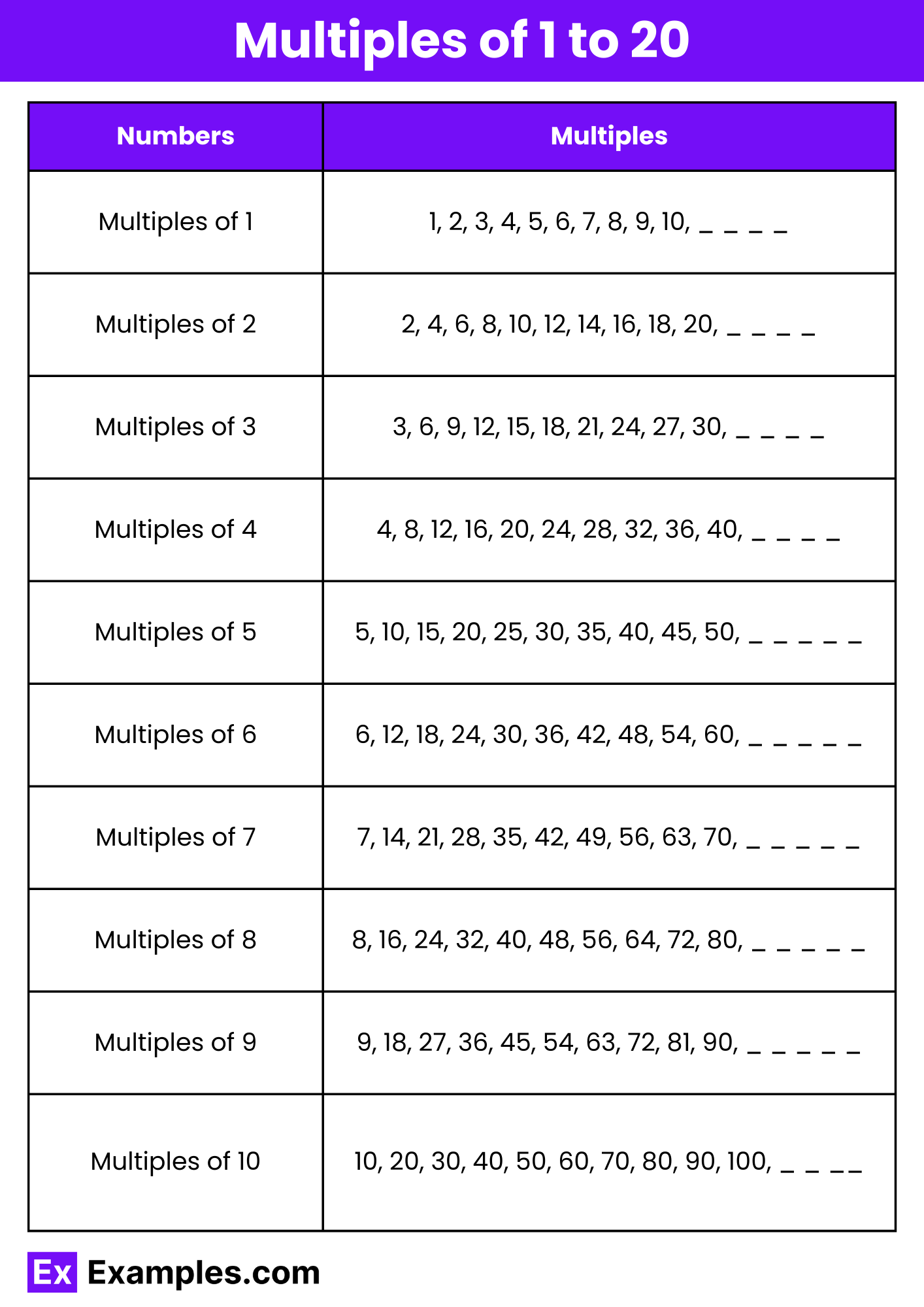 Multiples Of 1 To 20 List Examples