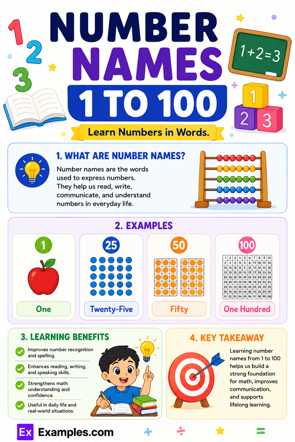 Number Names 1 To 100 List Names Table Chart In PDF Number Names 1 To 100 List Names Table Chart In PDF