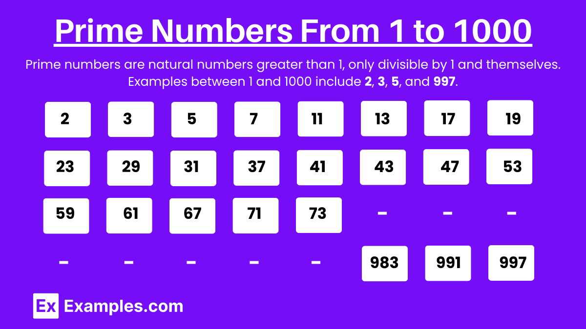 Printable List Of Prime Numbers Up To 1000 Pdf Printable Infoupdate Printable List Of Prime Numbers Up To 1000 Pdf Printable Infoupdate
