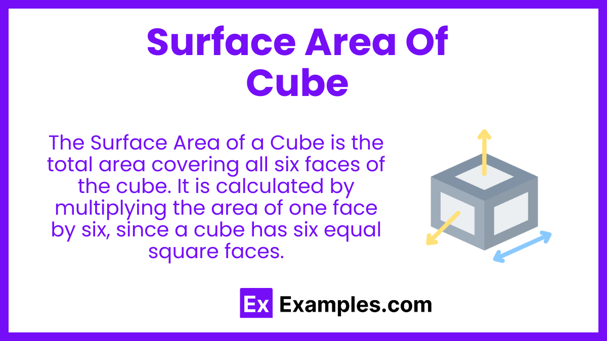 Surface Area Of Cube Surface Area Of Cube