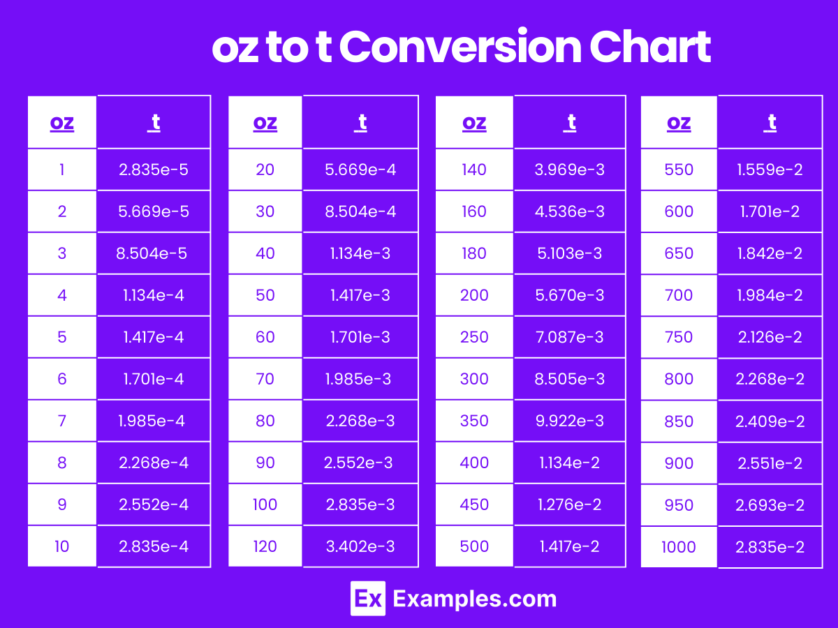 Tonnes ton To Ounce oz Ounce oz To Tonnes ton Tonnes ton To Ounce oz Ounce oz To Tonnes ton