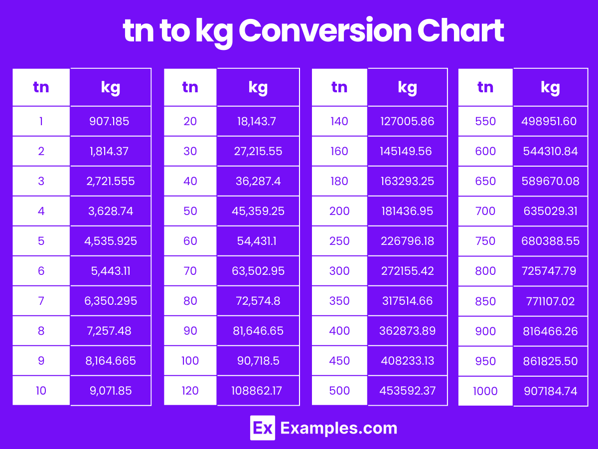 Kilogram To US Ton US Ton To Kilogram Converter Kilogram To US Ton US Ton To Kilogram Converter
