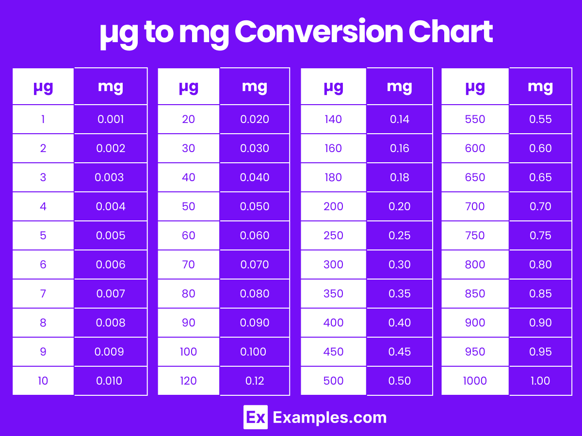 mg to µg & µg to mg Converter