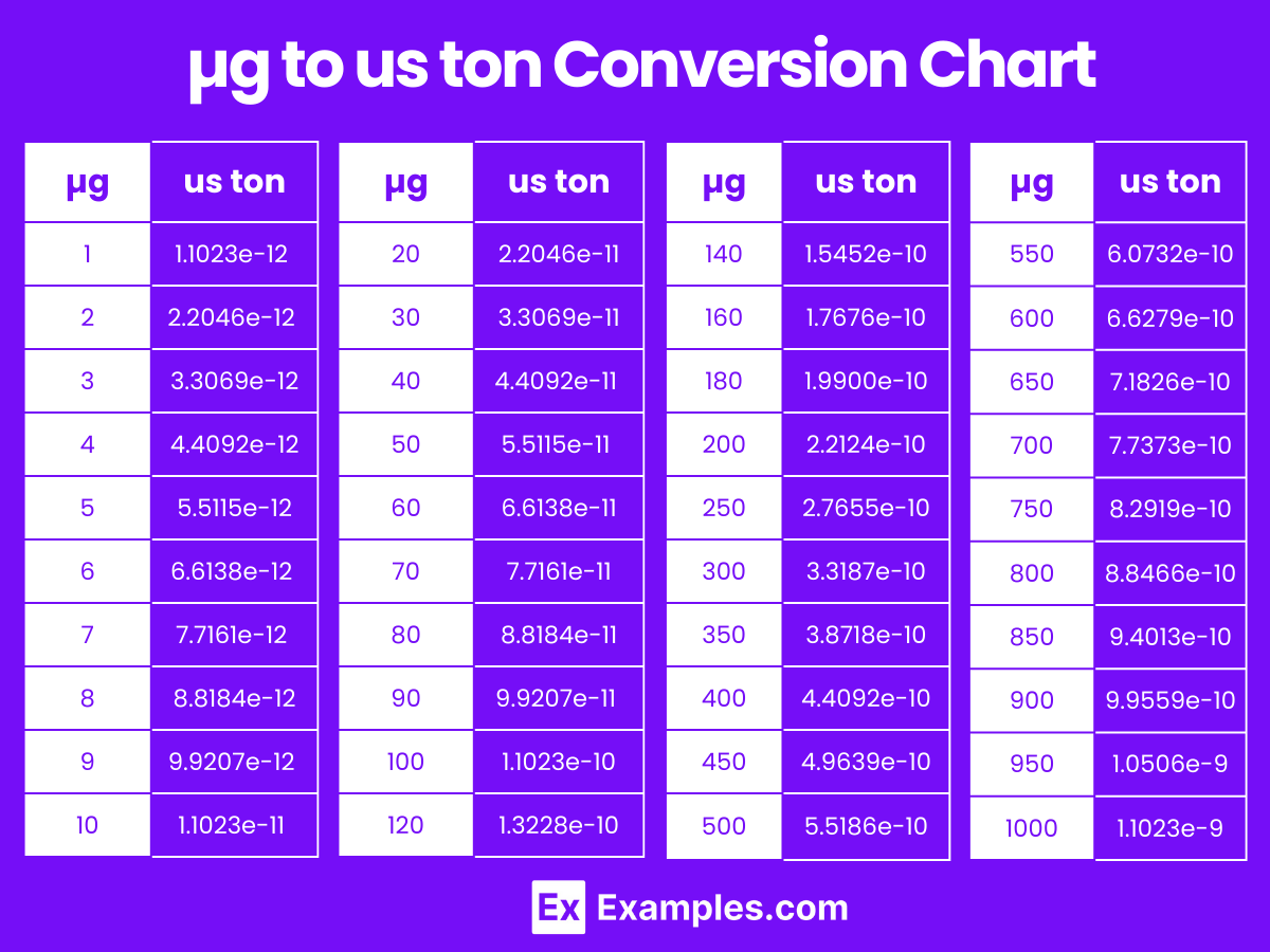 Microgram to US Ton & US Ton to Microgram Converter