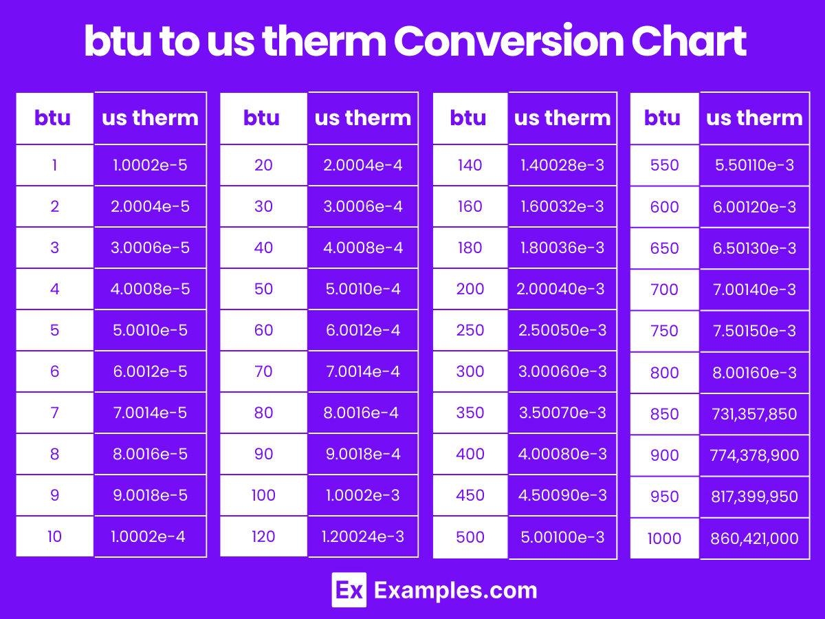 British Thermal Unit To US Therm US Therm To British Thermal Unit British Thermal Unit To US Therm US Therm To British Thermal Unit