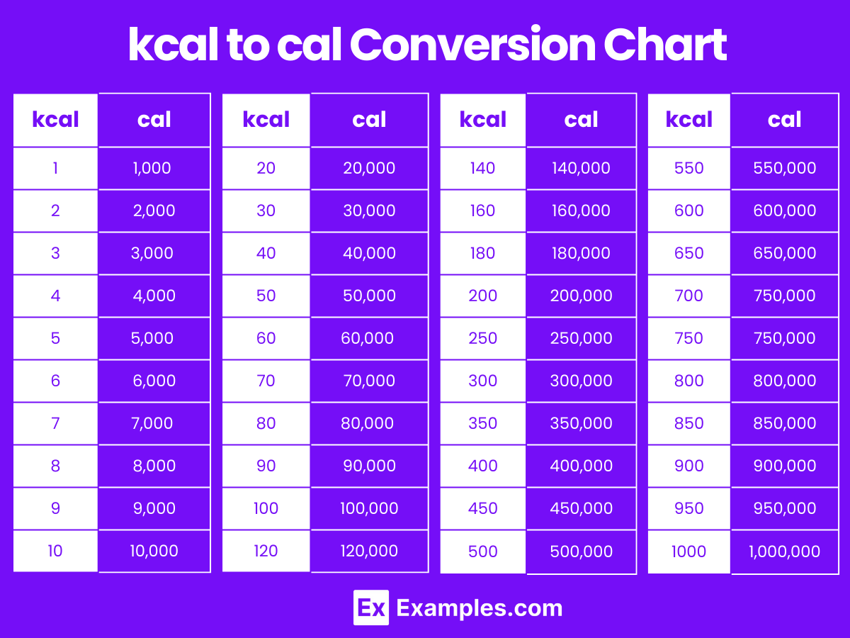 Cal To KCal KCal To Cal Converter