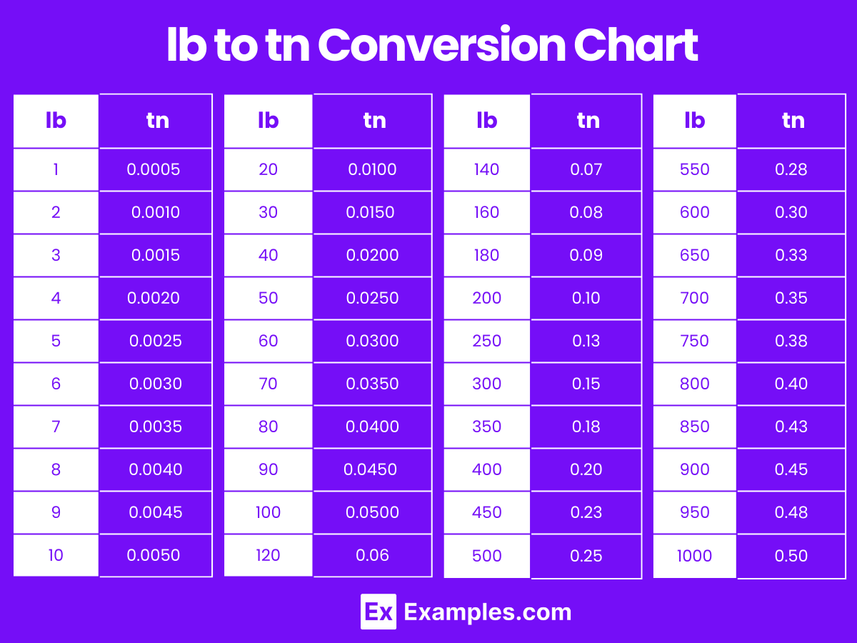 US Ton tn To Pound lb Pound lb To US Ton tn 
