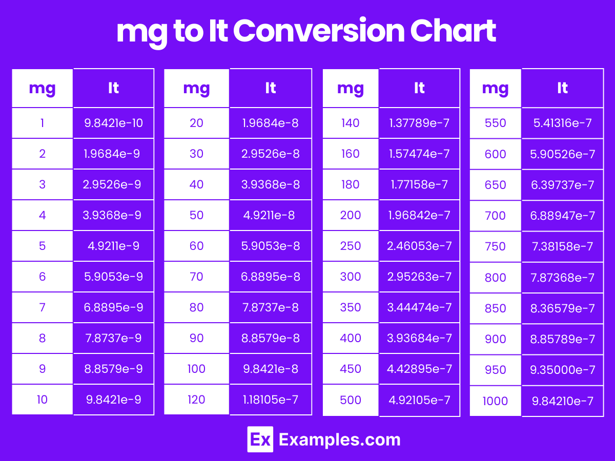 Milligram mg To Imperial Ton lt Imperial Ton lt To Milligram mg Milligram mg To Imperial Ton lt Imperial Ton lt To Milligram mg