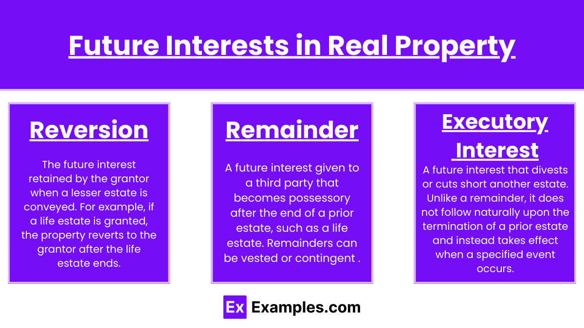 Ownership Of Real Property Notes Practice Questions MBE Examples Ownership Of Real Property Notes Practice Questions MBE Examples